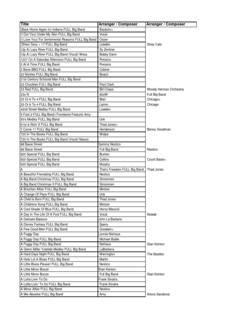 Listado de Temas Bigbands Arrg - Composer | PDF | African American ...