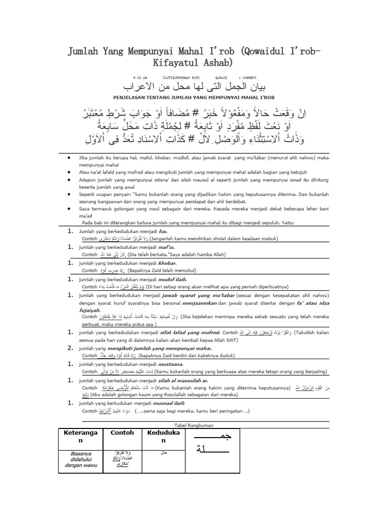 Jumlh Yg Memilki Mahal I'rob | PDF