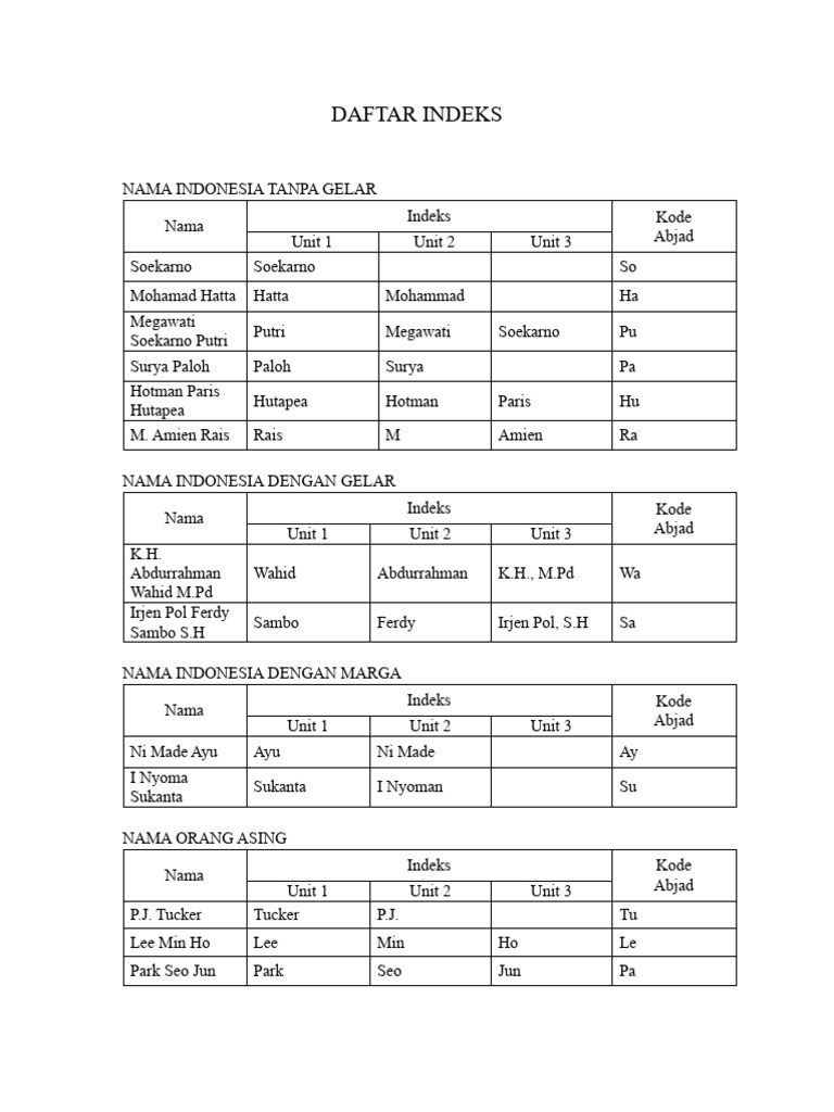 Daftar Indeks | PDF