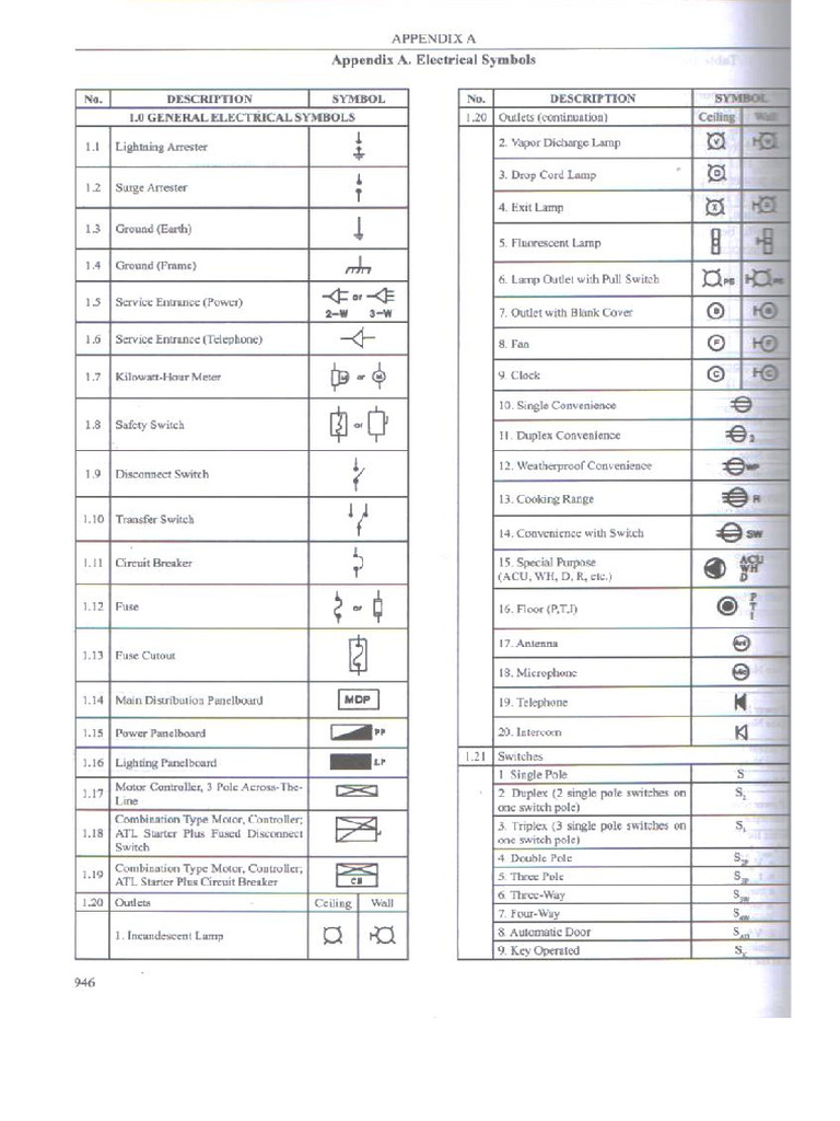 PEC Tables | PDF