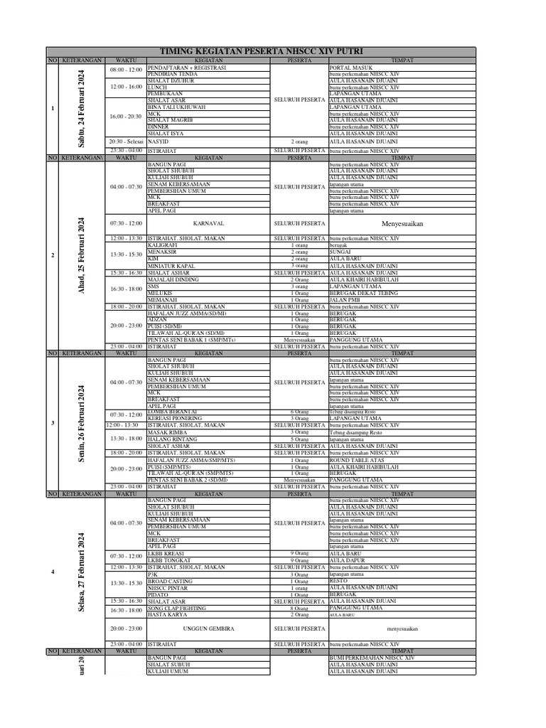 Timing NHSCC Xiv Putra | PDF
