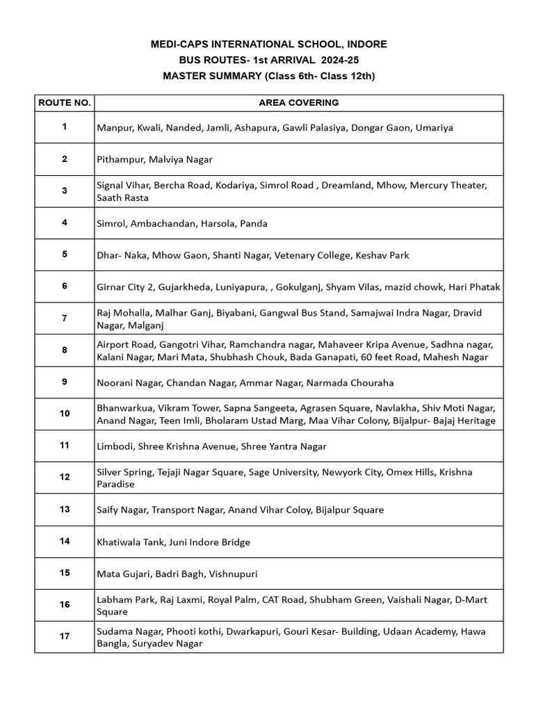 Route List for CLasses 6th-12th | PDF