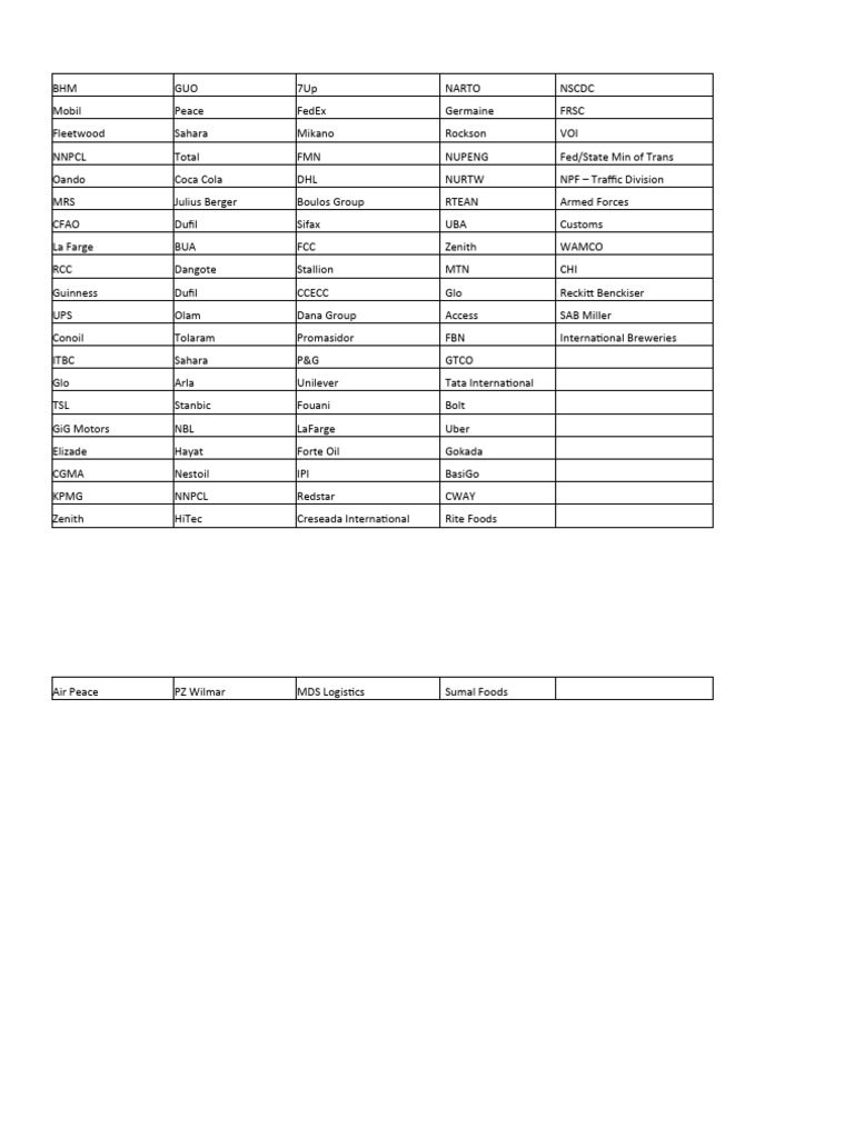 Prospective Client List Overview | PDF