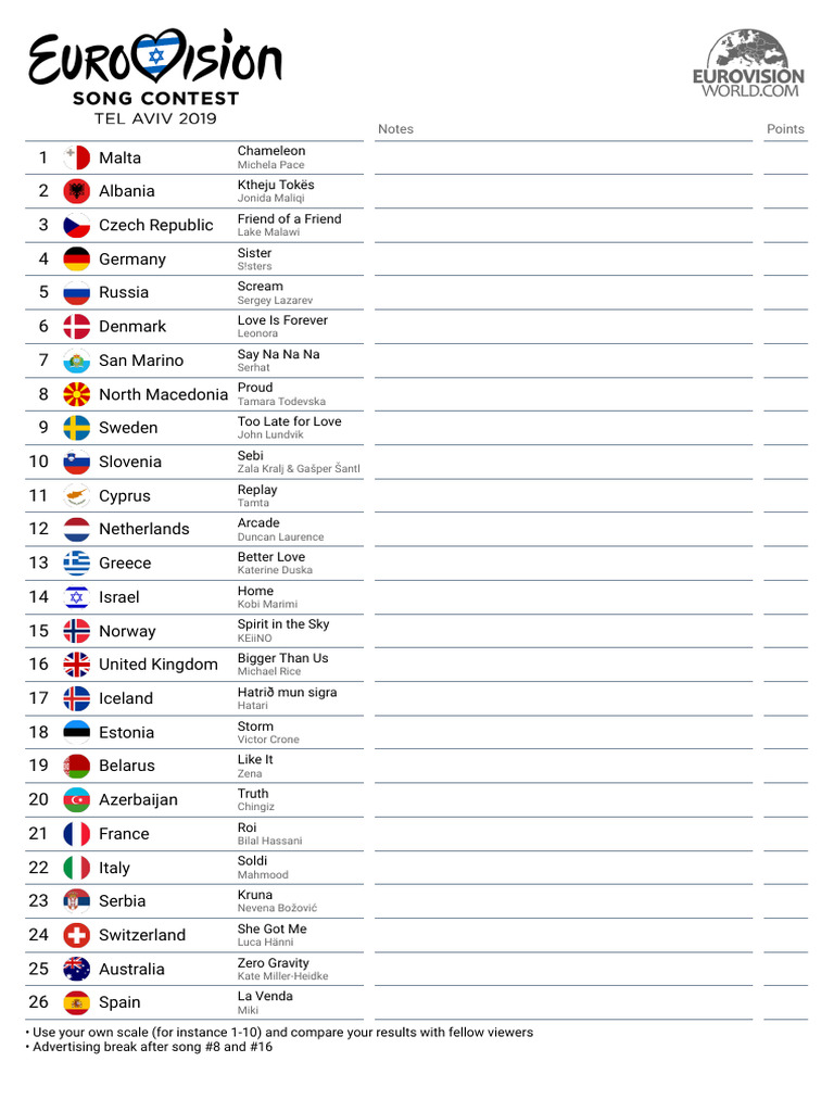 Scorecard Eurovision 2019 Final | PDF | Competition | European Music