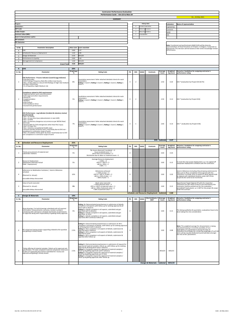 CPE TEMPLATE - Oct-23 To Mar-24 Naadhee - Updated | Download Free PDF ...