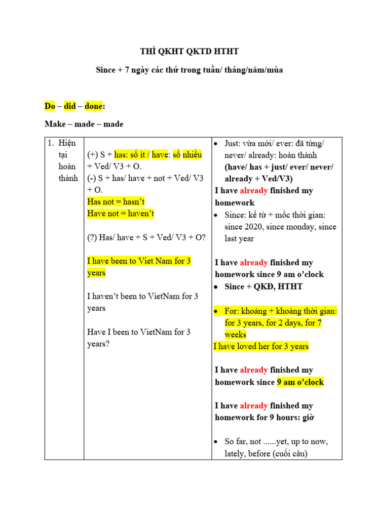 Thì Qkht Qktd Htht | PDF