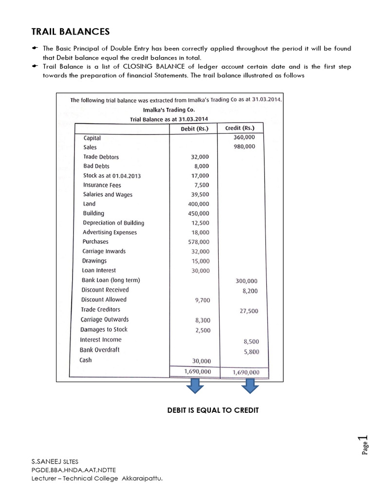 Financial Statement | PDF | Debits And Credits | Balance Sheet