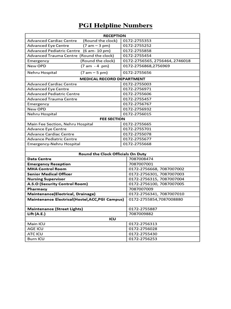 PGI Chandigarh Helpline Numbers | PDF | Medical Specialties | Clinical ...