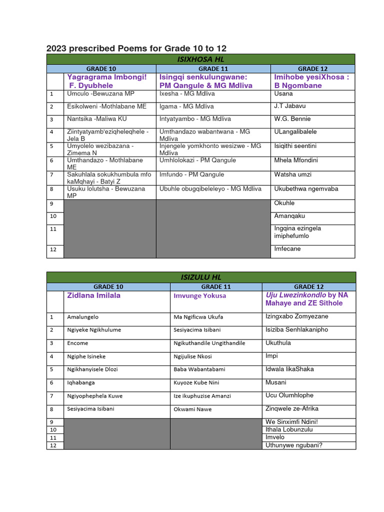Grade 10-12 Xhosa Poems List | PDF | Languages Of Africa | Languages