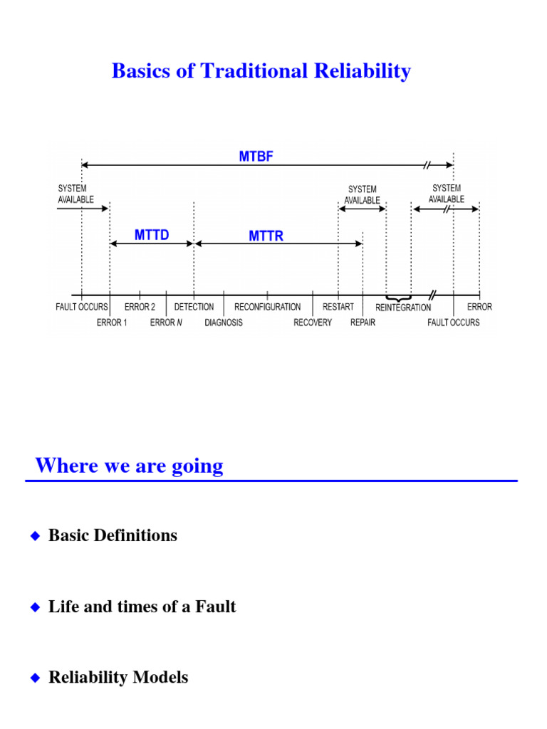 Basics Of Traditional Reliability 1664685698 Pdf Reliability
