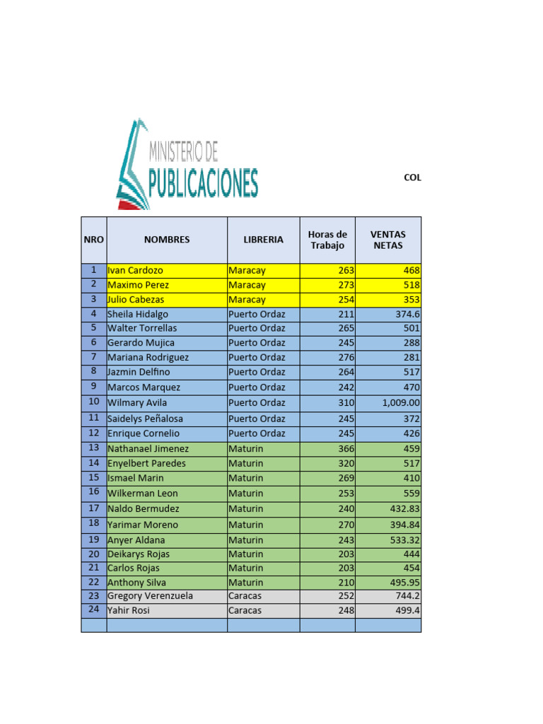 Devolucion de Pasajes | PDF