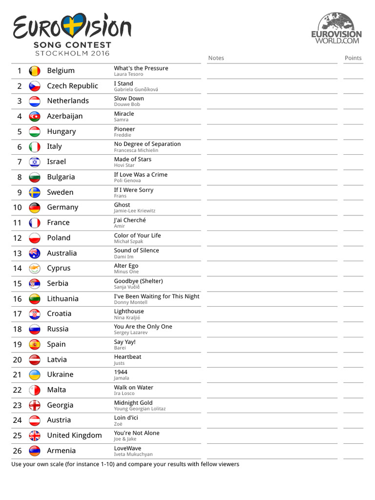 Scorecard Eurovision 2016 Final | PDF | Competition | European Music