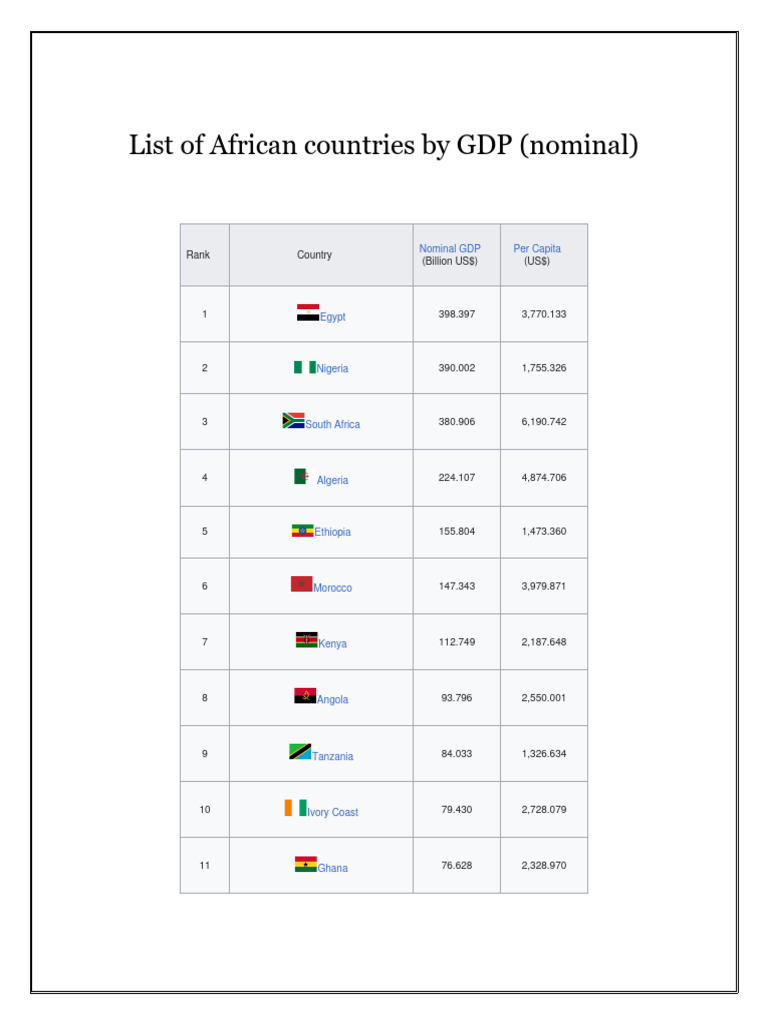 List of African Countries by GDP | PDF | Africa | Economies