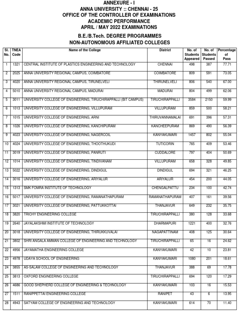 Performance Annexure I | PDF | Qualifications | Vocational Education