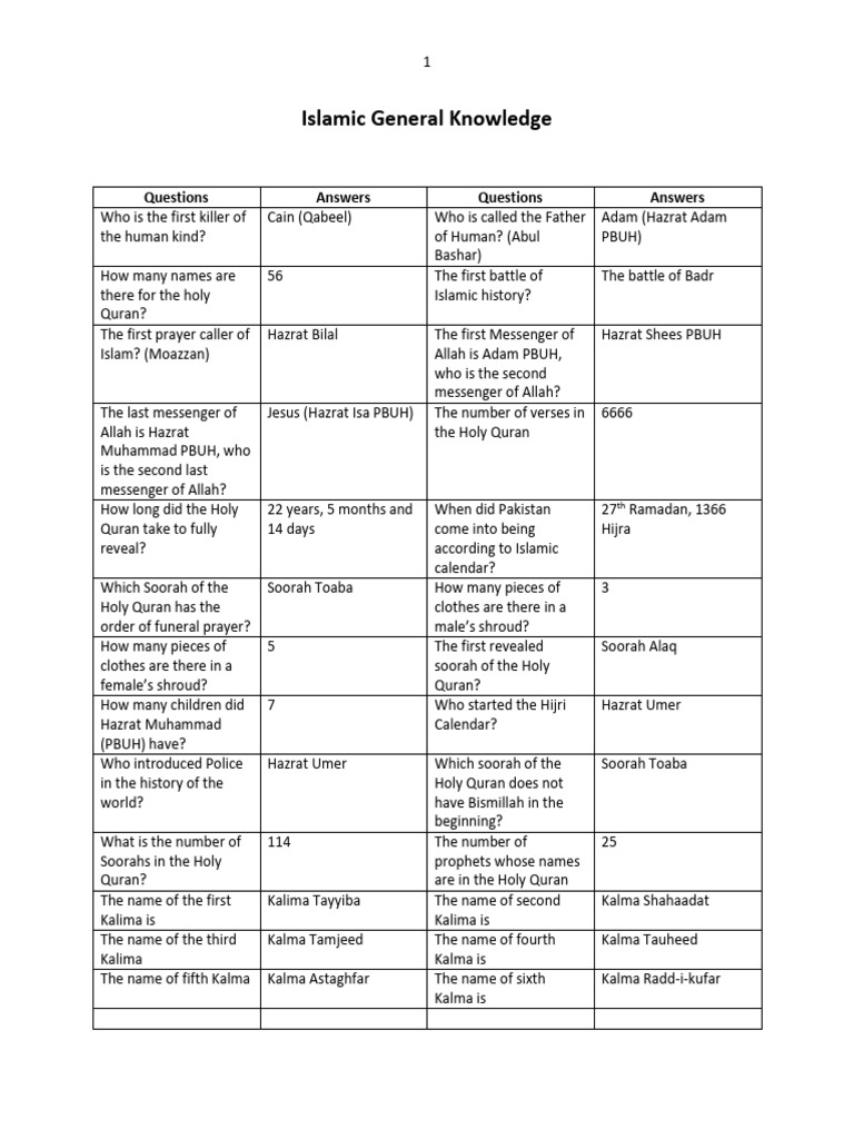 Islamic General Knowledge: Questions Answers Questions Answers | PDF ...