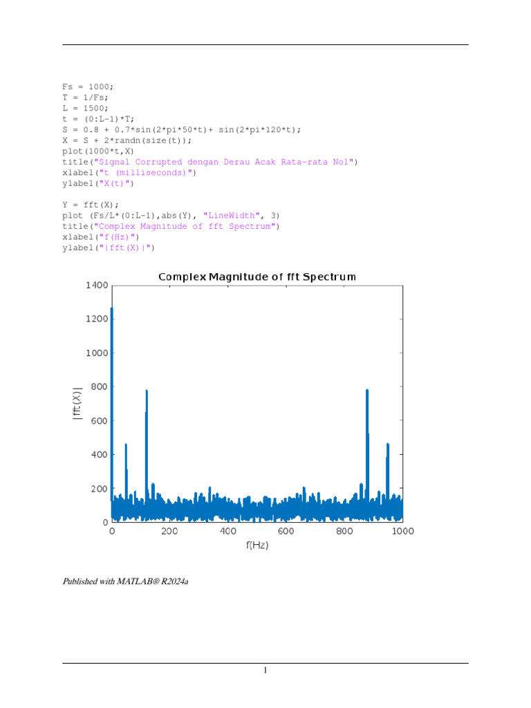 MATLAB Signal Processing Basics | PDF