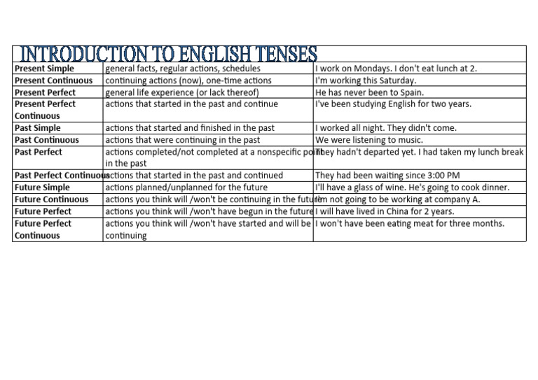 Introduction To English Tenses | PDF