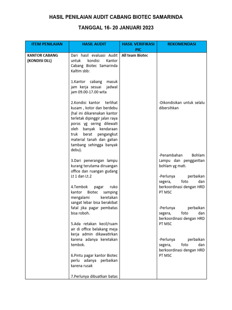 Form Hasil Penilaian Audit Cabang Biotec 2023 | PDF