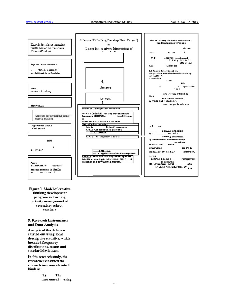 Creative Thinking Development Chart | PDF | Business | Statistics