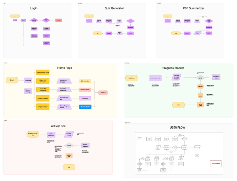 HCI_UserFlow_Omictin | PDF | Artificial Intelligence | Intelligence (AI) & Semantics