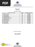 Opcrf Ipcrf Summary 2023 2024 | PDF