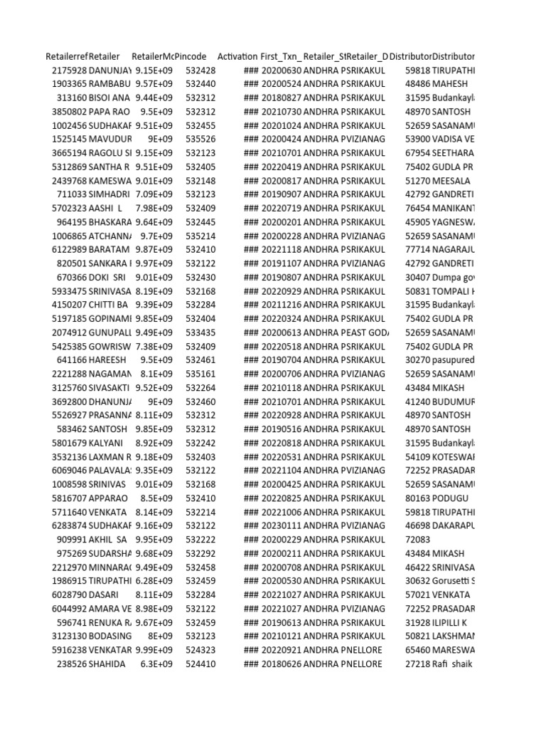 Competitor AP Data | PDF