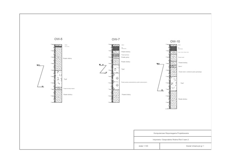 KWP Daniel Urbańczyk-Model | PDF