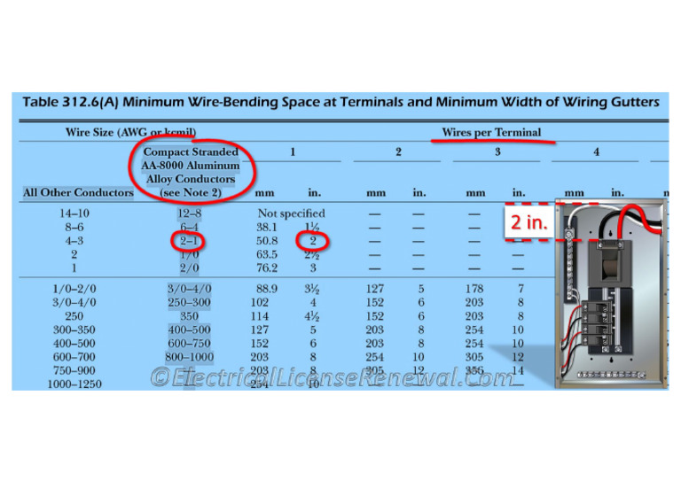 Minimum Wire-bending Space at Terminal and Minimum Width of Wiring ...