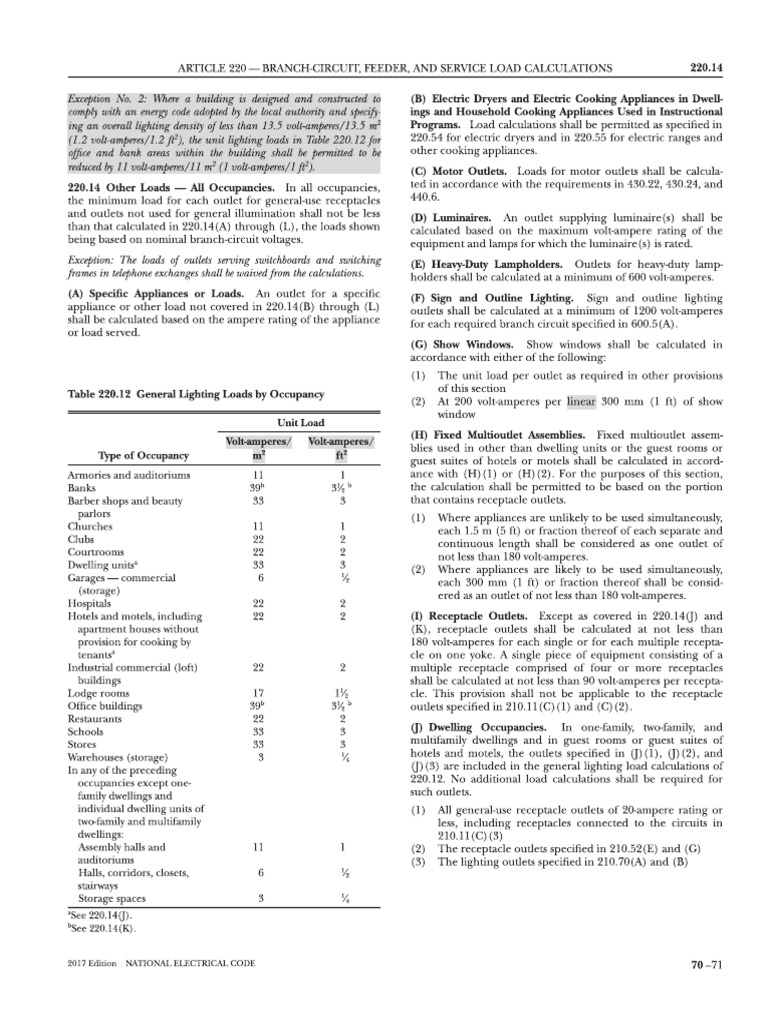 Receptacles - Other Load 220.14 | PDF