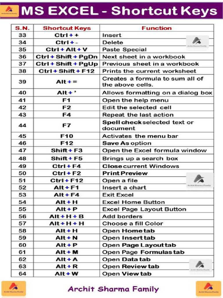 Shortcut Ms Excel Pdf 