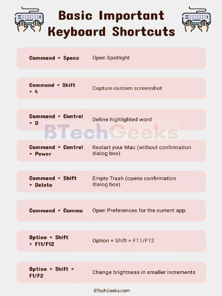 Basic Important Keyboard Shortcuts | PDF