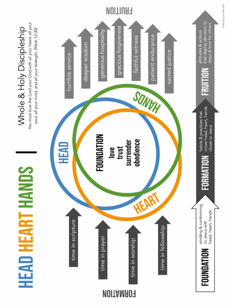 HHH Model Rev 2024 | PDF