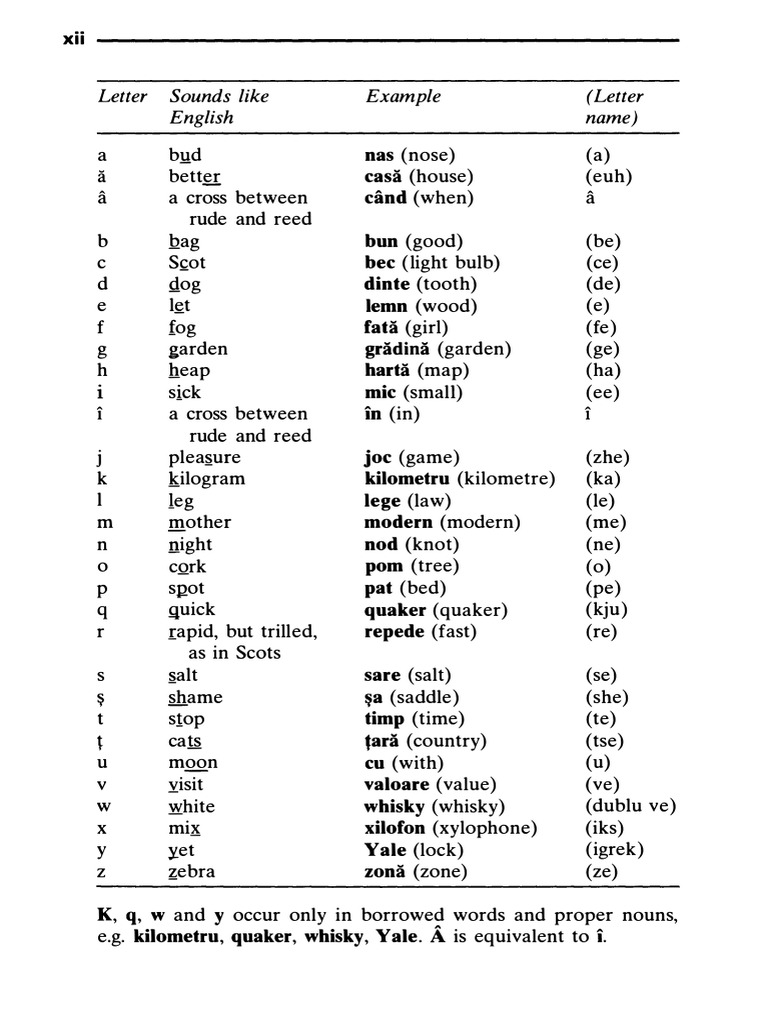 Alphabet Practice | PDF | Stress (Linguistics) | English Language