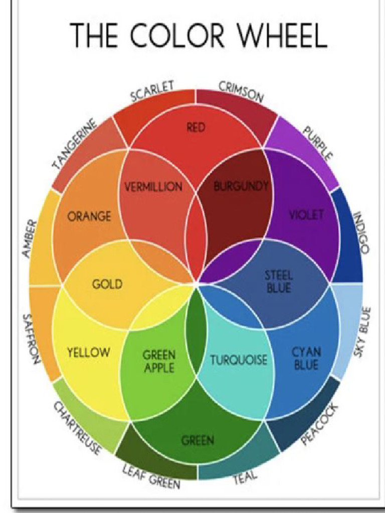 Color Wheel | PDF