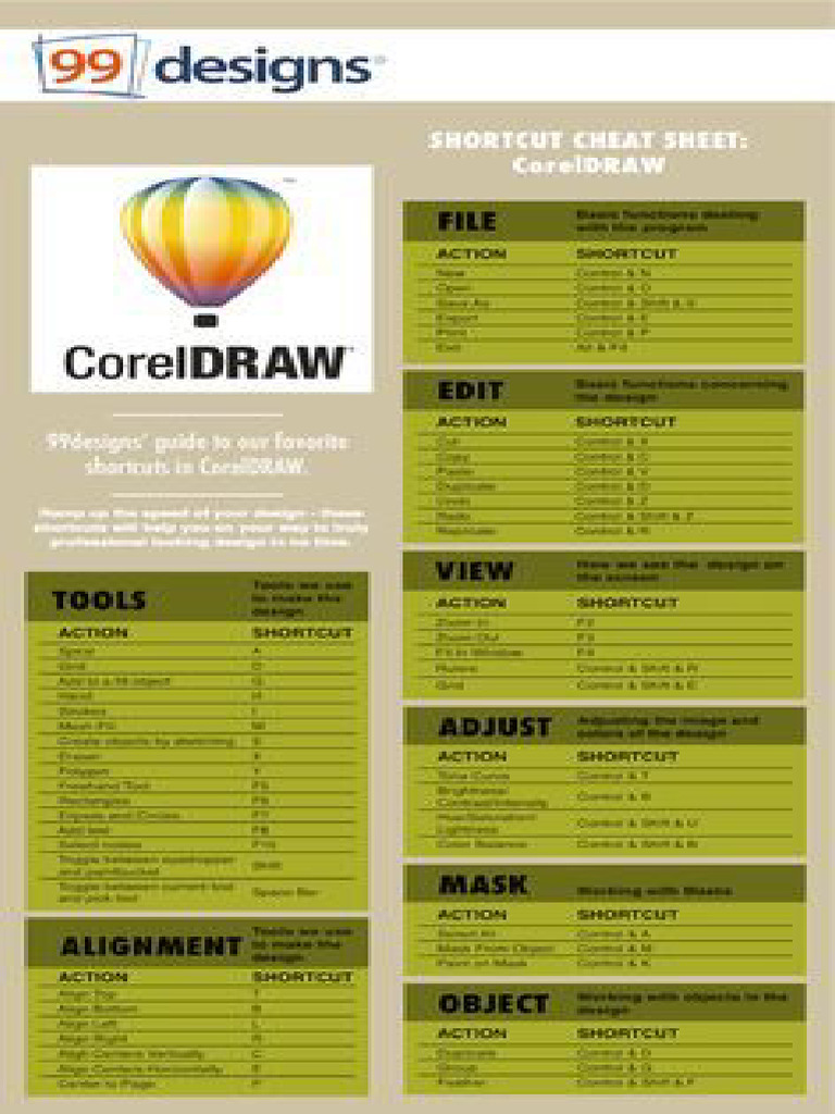 Shortcut CorelDraw Cheat Sheet | PDF