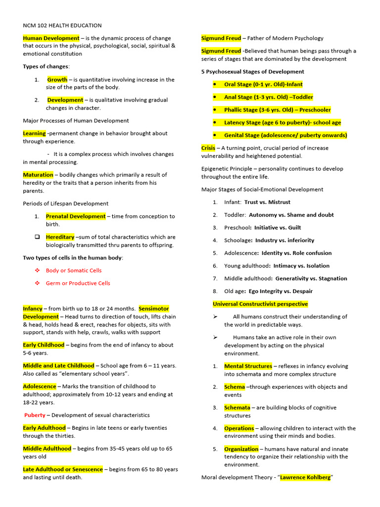 NCM 102 HEALTH EDUCATION Reviewer Roshiel bsn1b - 084936 | PDF | Learning | Classical Conditioning