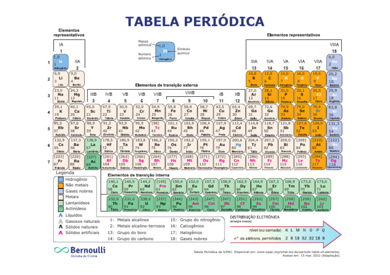 Tabela Periódica | PDF | Química Nuclear | Átomos