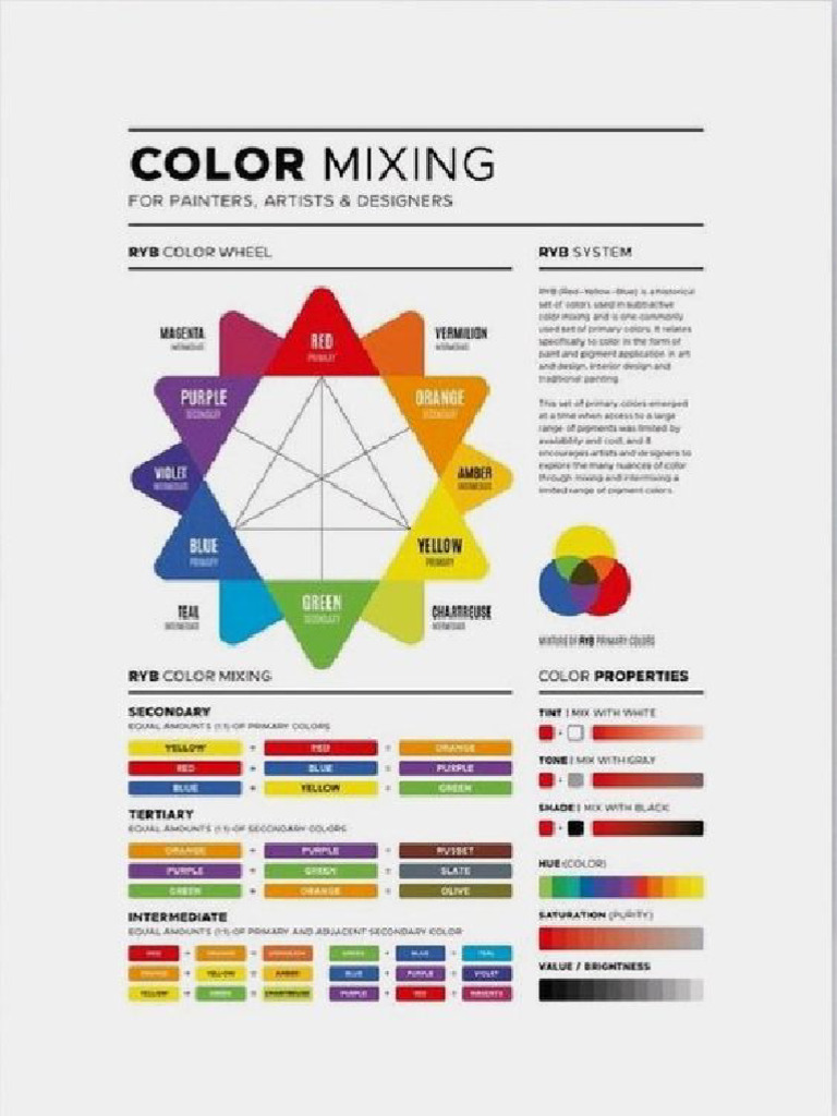 Color Mixing | PDF