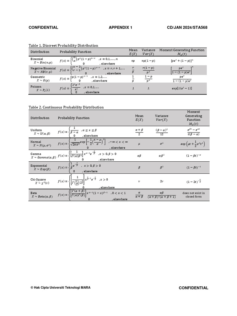 STA568 - Formulas (Appendix) - JUL 2024 | Download Free PDF | Measure Theory | Mathematical Analysis