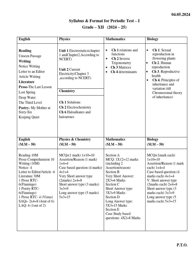 Class 12 Periodic Test I Syllabus 2024 | PDF | Economics