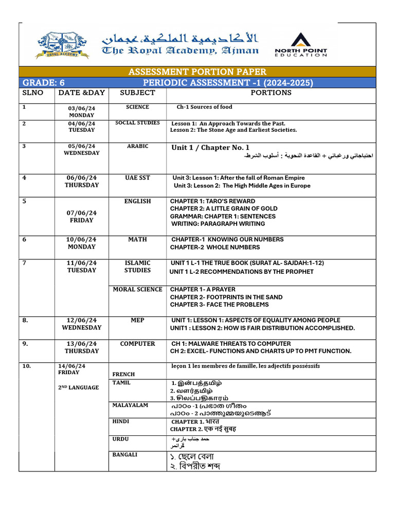 GR6-PT1 Portions | PDF | Linguistics