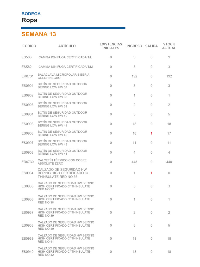 Inventario Bodega (1) | PDF | Materiales