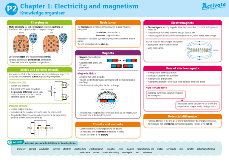 Electricity and Magnetism | PDF | Voltage | Electric Current