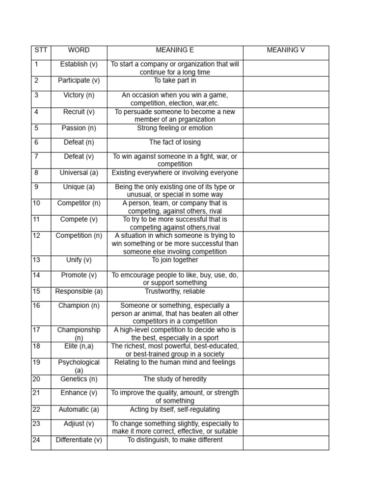 Word Formation Table Overview | PDF | Mind | Reason