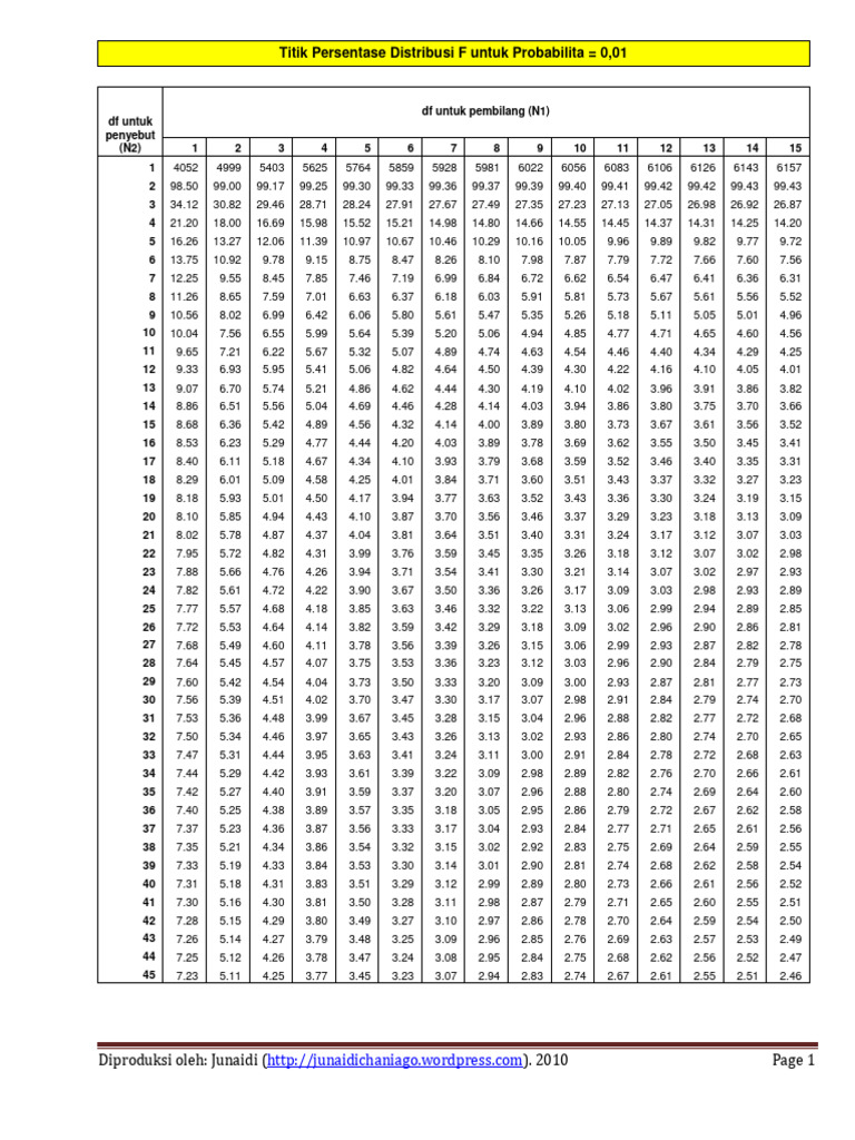 Tabel F 0 01 | PDF | Maison et jardin | Technologie et ingénierie