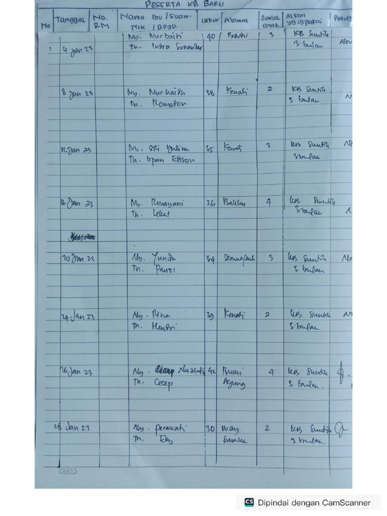 Register KB Suntik | PDF