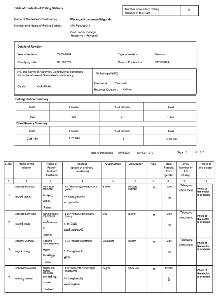 Popuppage | PDF | Vocational Education | Qualifications