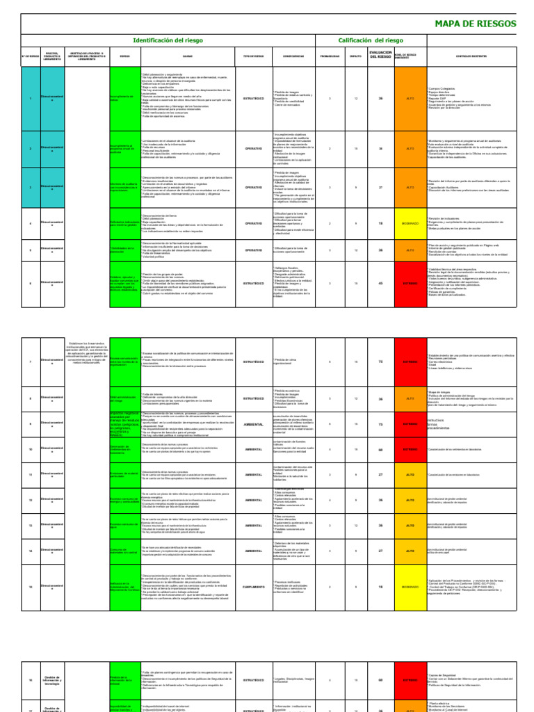 Mapa de Riesgos Institucional 2017 | PDF | Auditoría | Uso eficiente de ...