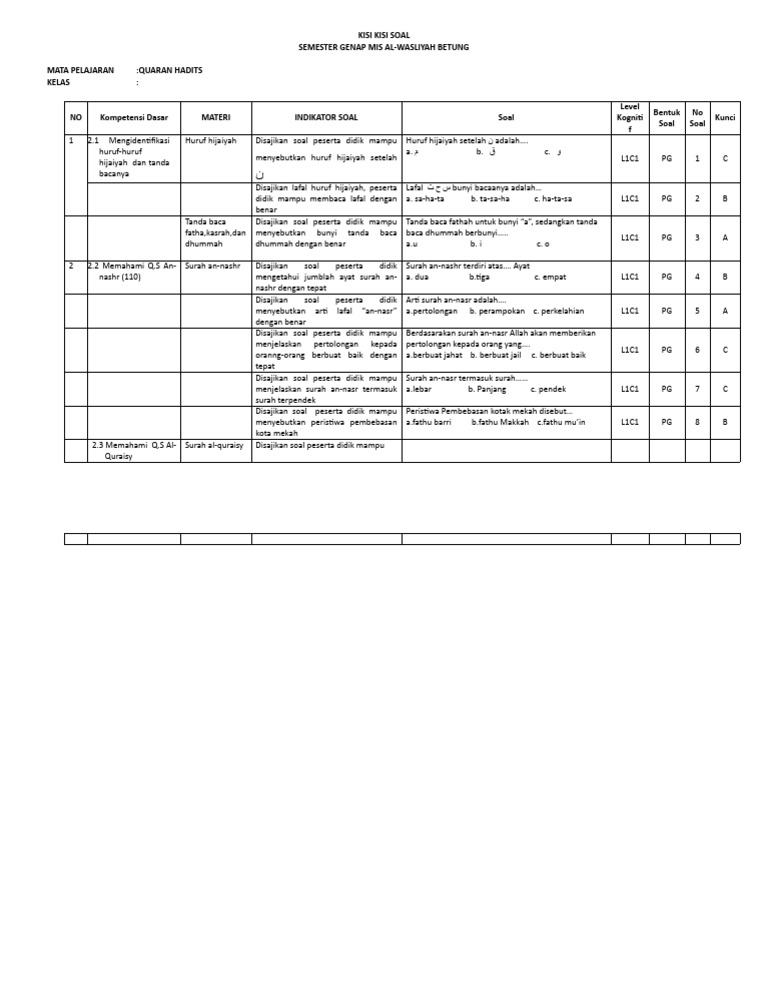 Kisi Kisi Soal Semester Genap | PDF