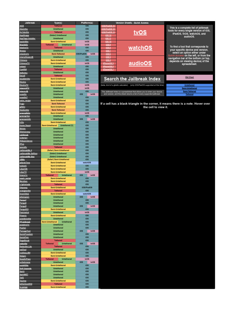 Comprehensive iOS Jailbreak List | PDF | Ios | I Phone